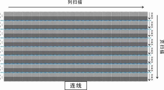 【连载】【fpga黑金开发板】verilog Hdl那些事儿 12864(st7565p)液晶驱动(十三)fpga St7565p Csdn博客